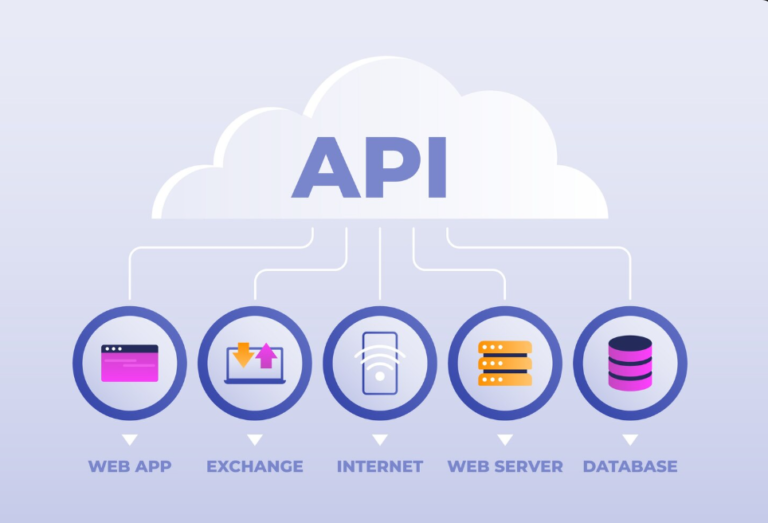 API Development - ByteTechnoLab